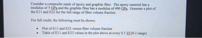 Solved Consider a composite made of epoxy and graphite | Chegg.com