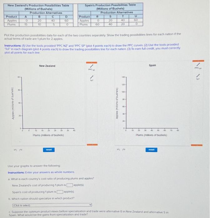 Solved Plot the production possibilies data for each of the | Chegg.com