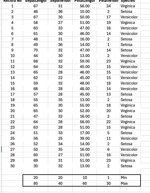 Solved Normalize the records using min-max normalization. | Chegg.com