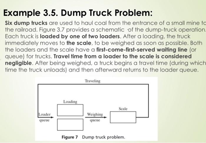 Solved In the dump-truck problem of Example 3.5, it is | Chegg.com