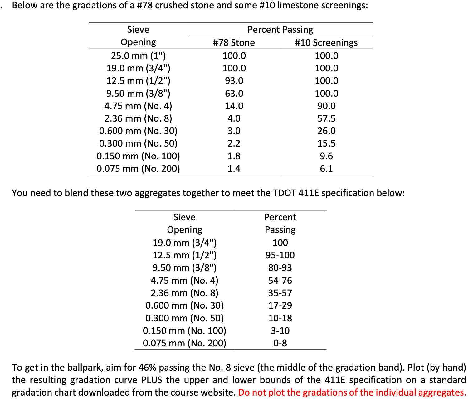 Below are the gradations of a #78 ﻿crushed stone and | Chegg.com