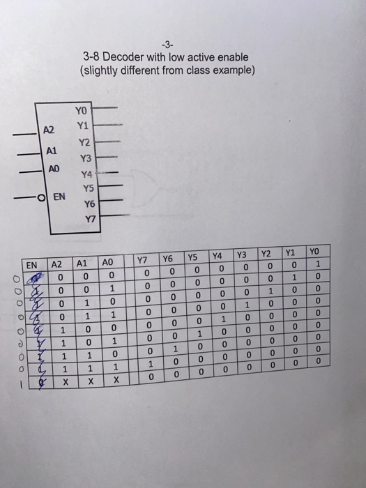 Solved NAME 2. The table of operation for the 3-8 decoder in | Chegg.com