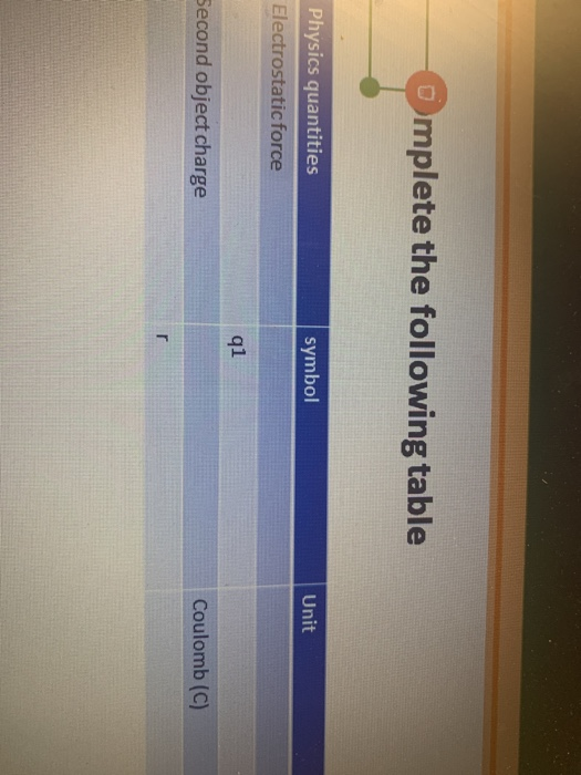 Solved mplete the following table symbol Unit Physics | Chegg.com