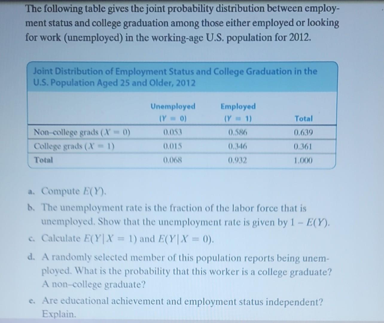 Solved The following table gives the joint probability | Chegg.com