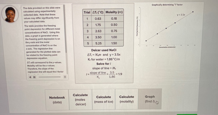 Solved I’m working on a colligative chem lab and I need help | Chegg.com