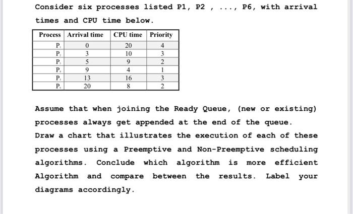 Solved operating system I want the soultion using the | Chegg.com