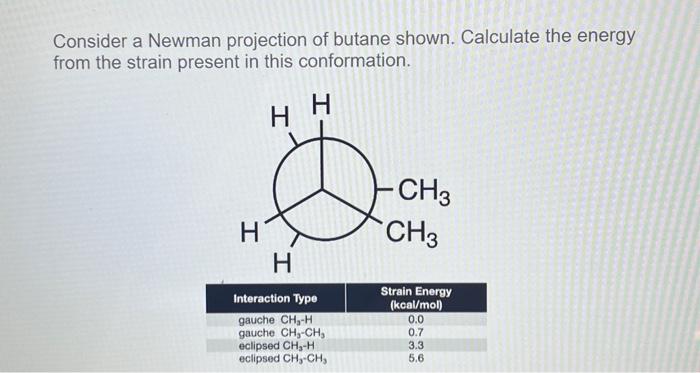 Solved Consider a Newman projection of butane shown. | Chegg.com Solved Consider a Newman projection of butane shown. | Chegg.com