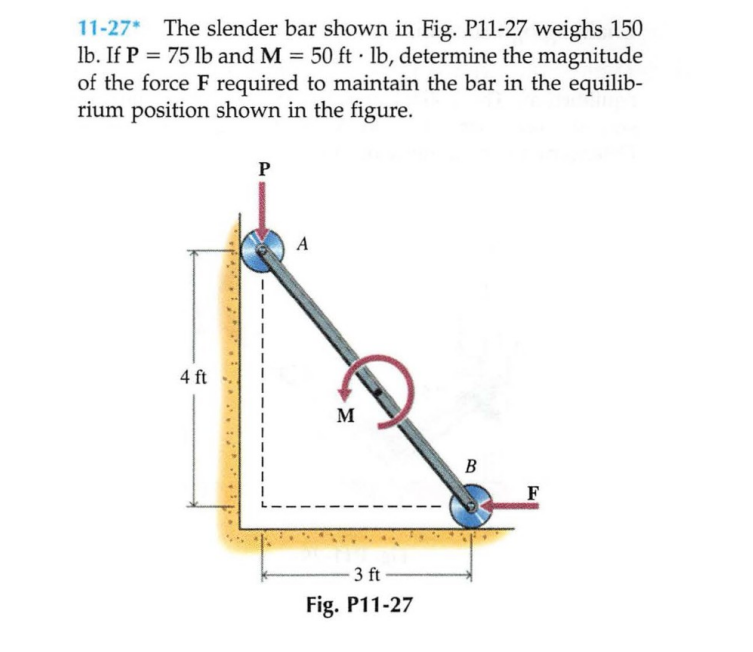 Solved 11-27* ﻿The slender bar shown in Fig. P11-27 ﻿weighs | Chegg.com