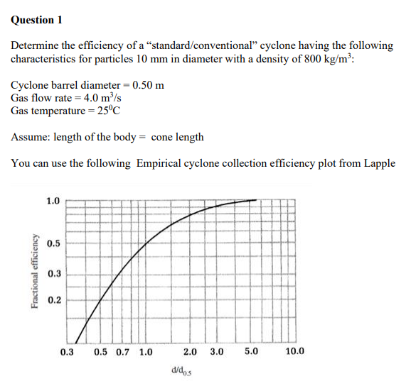Solved Determine the efficiency of a “standard/conventional” | Chegg.com