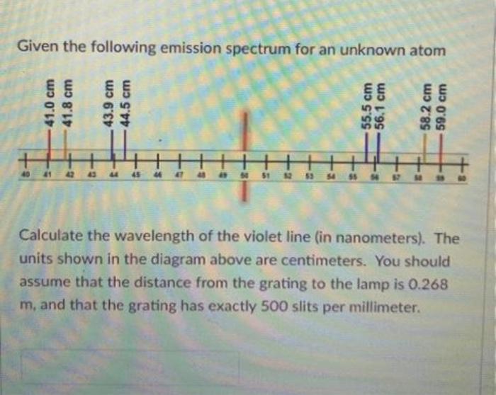 Solved Given the following emission spectrum for an unknown | Chegg.com