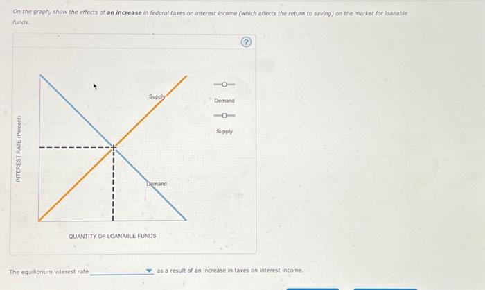 Solved On the graph, show the effects of an increase in | Chegg.com