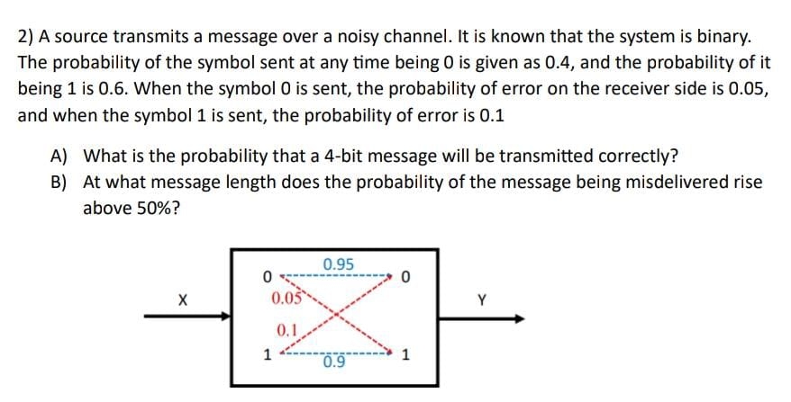 Solved A source transmits a message over a noisy channel. It | Chegg.com