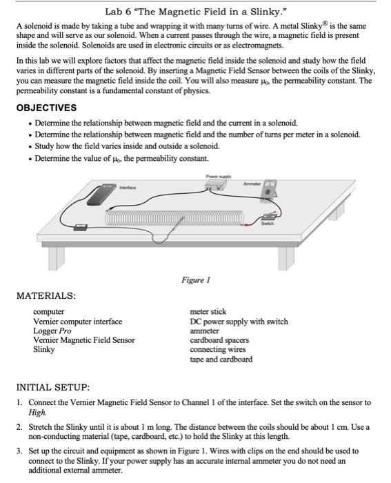 Lab 6 "The Magnetic Field in a Slinky." A solenoid is | Chegg.com