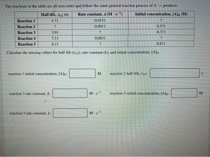 Solved The reactions in the table are all zero order and | Chegg.com