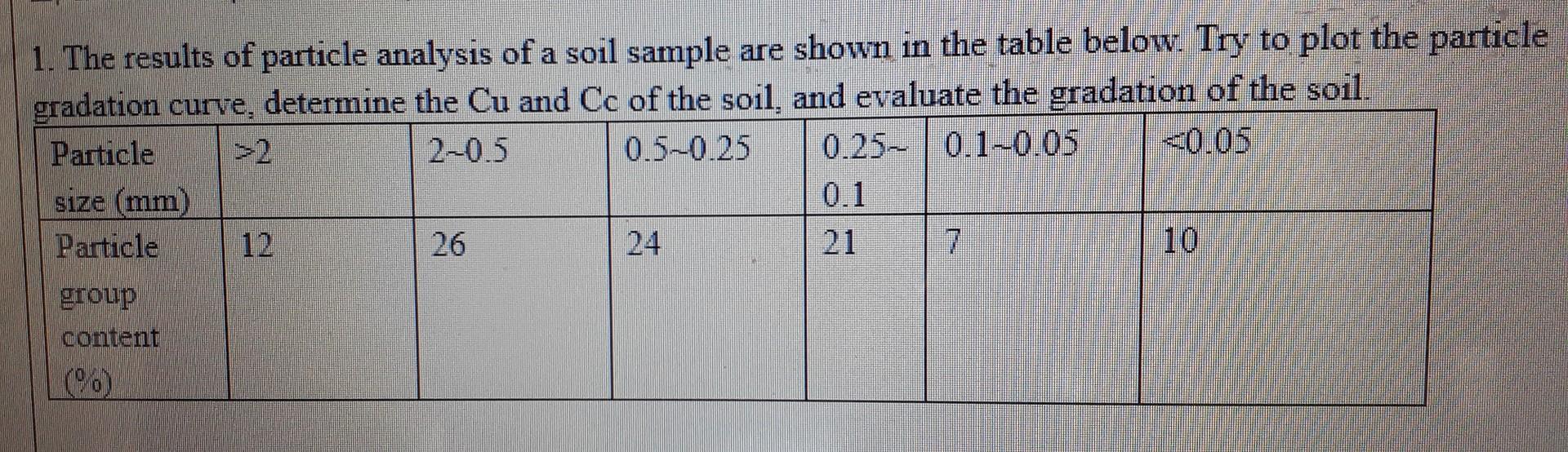 Solved 1. The results of particle analysis of a soil sample | Chegg.com