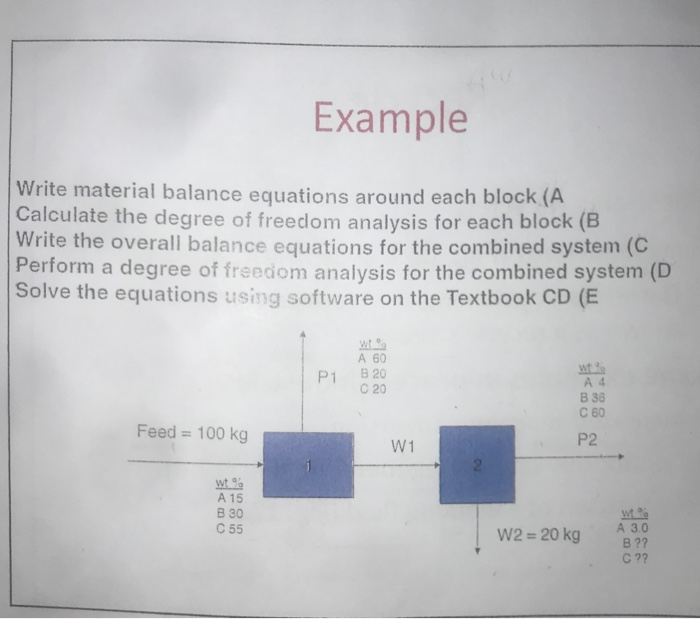 Solved Example Write material balance equations around each | Chegg.com
