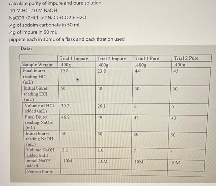 Solved calculate purity of impure and pure solution | Chegg.com