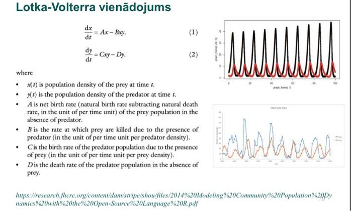Solved Write a python code for lotka-volterra equation with | Chegg.com