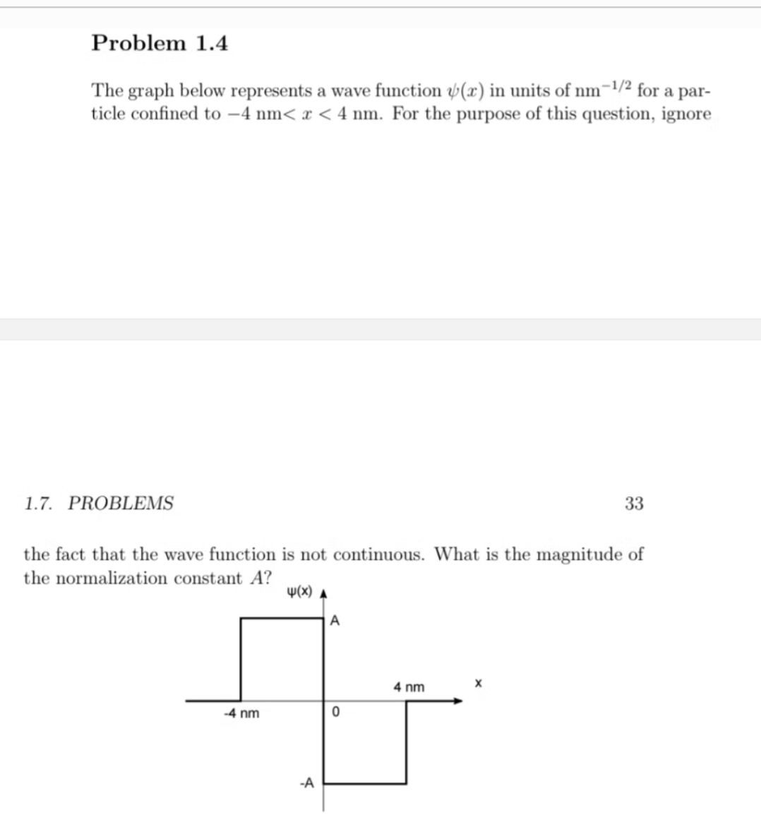 Solved Problem 1.4The graph below represents a wave function | Chegg.com