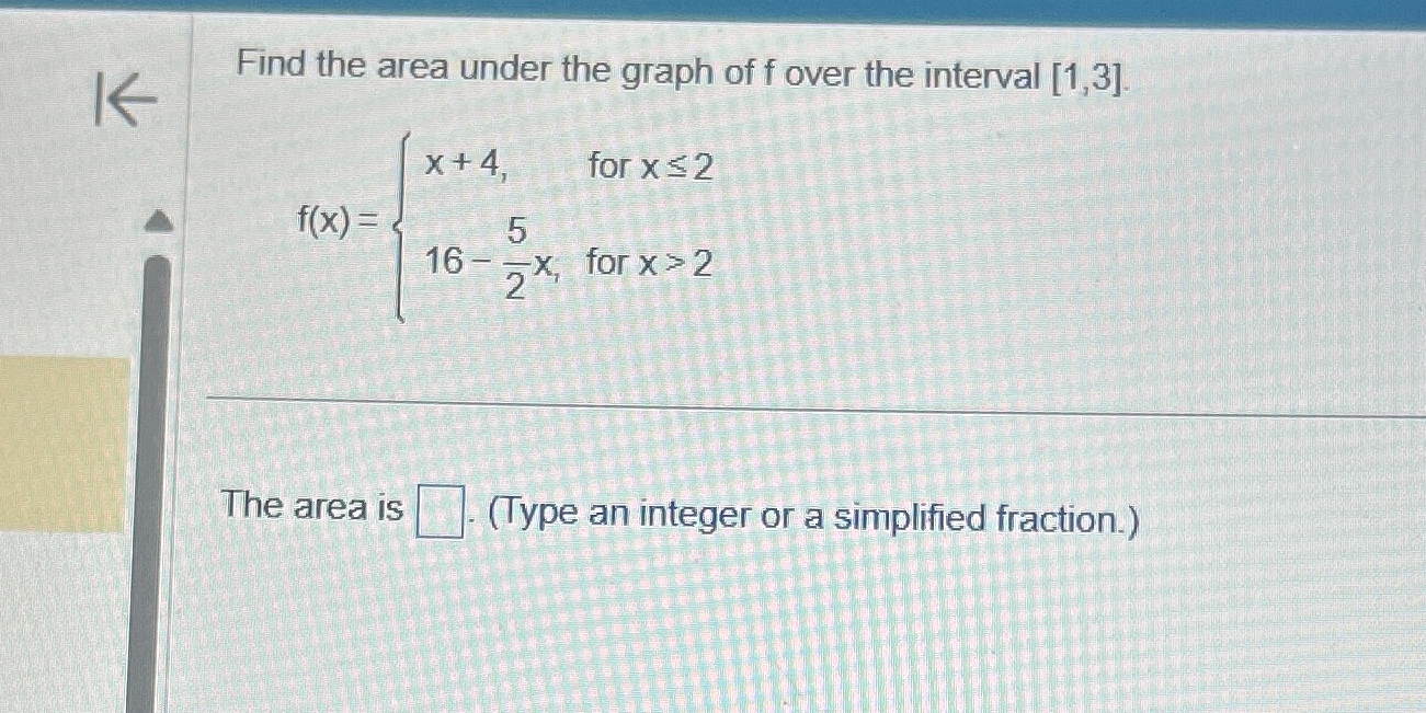 Solved Find the area under the graph of f ﻿over the interval | Chegg.com