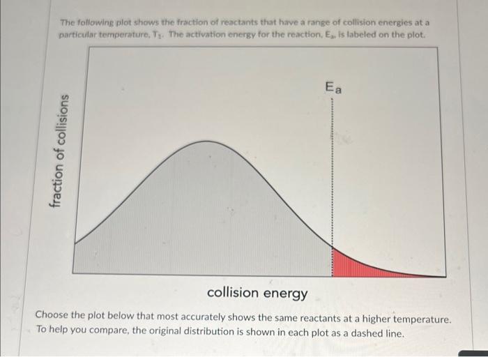 Solved The following plot shows the fraction of reactants | Chegg.com