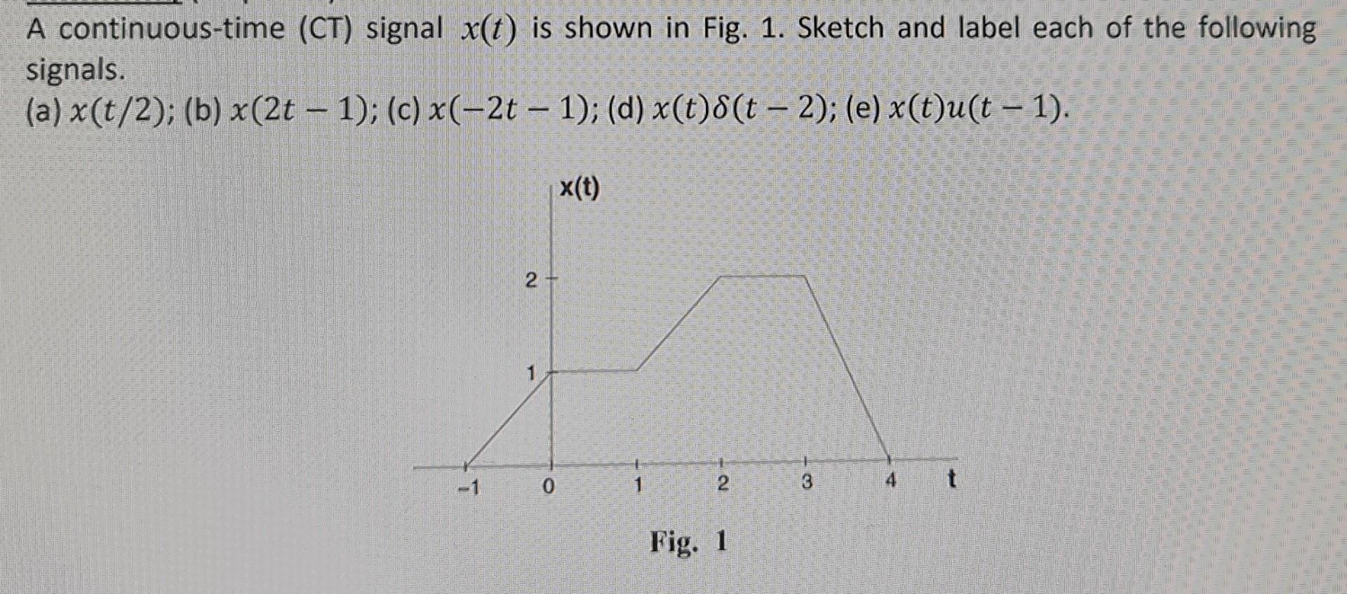 Solved A continuous-time (CT) signal x(t) is shown in Fig. | Chegg.com