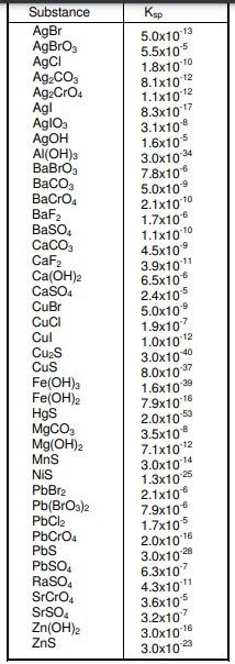 Solved If the solubility product (Ksp) of Pb(NO3)2 is 2 x | Chegg.com
