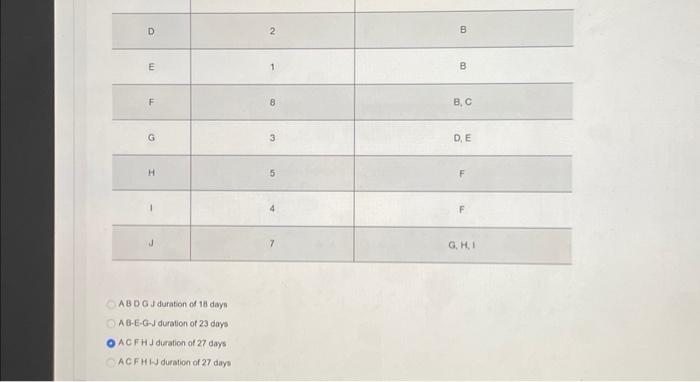 \begin{tabular}{|c|c|c|} \hline Activity & Activity | Chegg.com