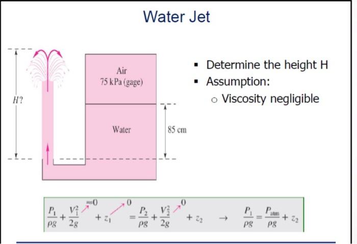 Solved Water Jet Air 75 kPa (gage) • Determine the height H | Chegg.com