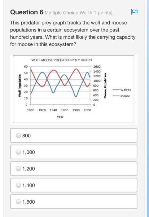 Solved Question 6(Multiple Choice Worth 1 points) This | Chegg.com
