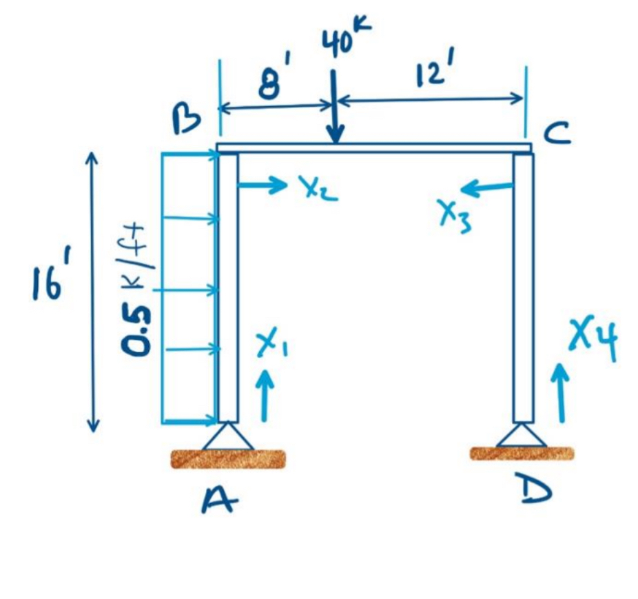 Solved For the frame loaded as shown below use the force | Chegg.com