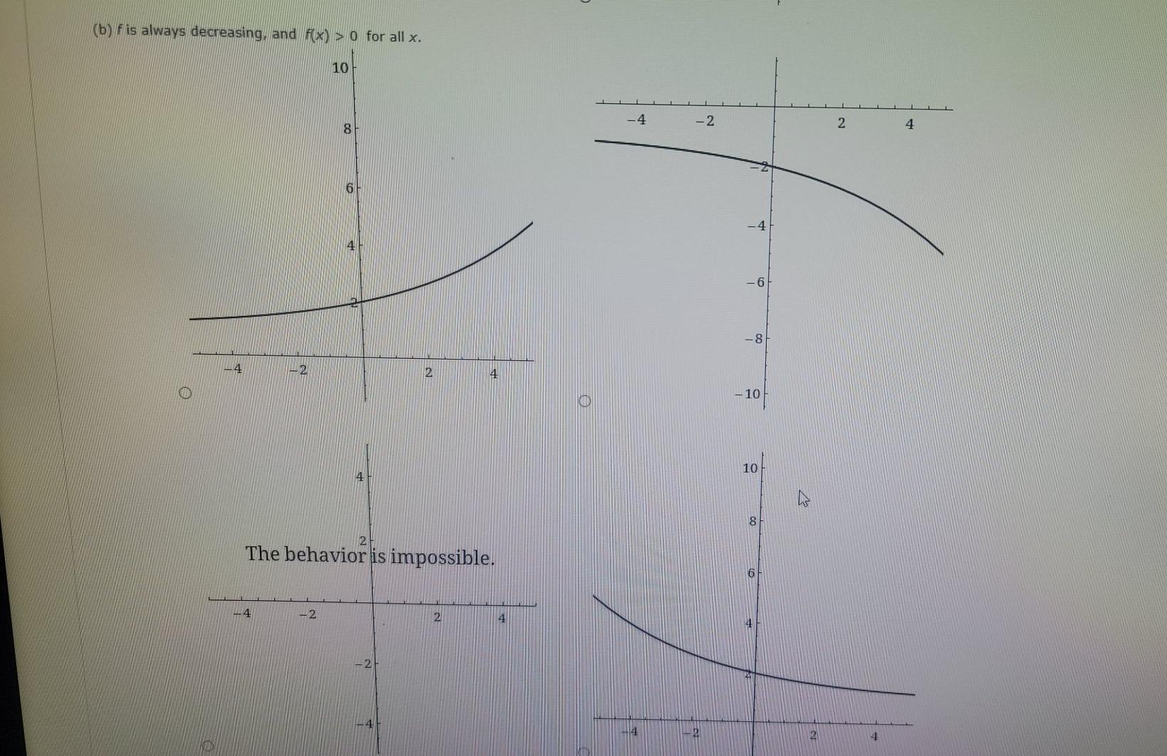 Solved Sketch rough graphs of functions that are defined for | Chegg.com