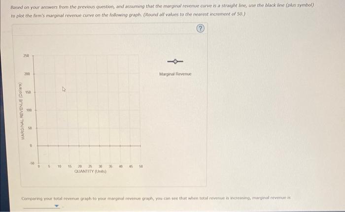 Solved 2. Calculating marginal revenue from a linear demand | Chegg.com