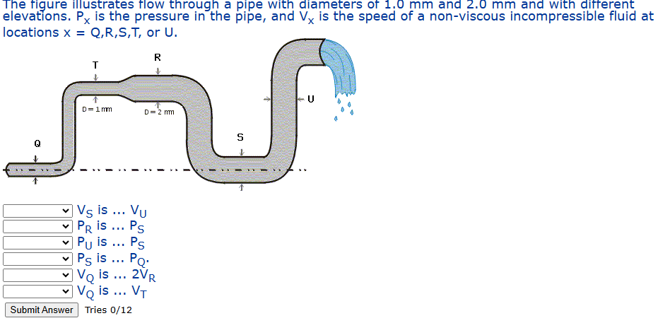 Solved by an EXPERT The figure illustrates flow through a pipe with ...
