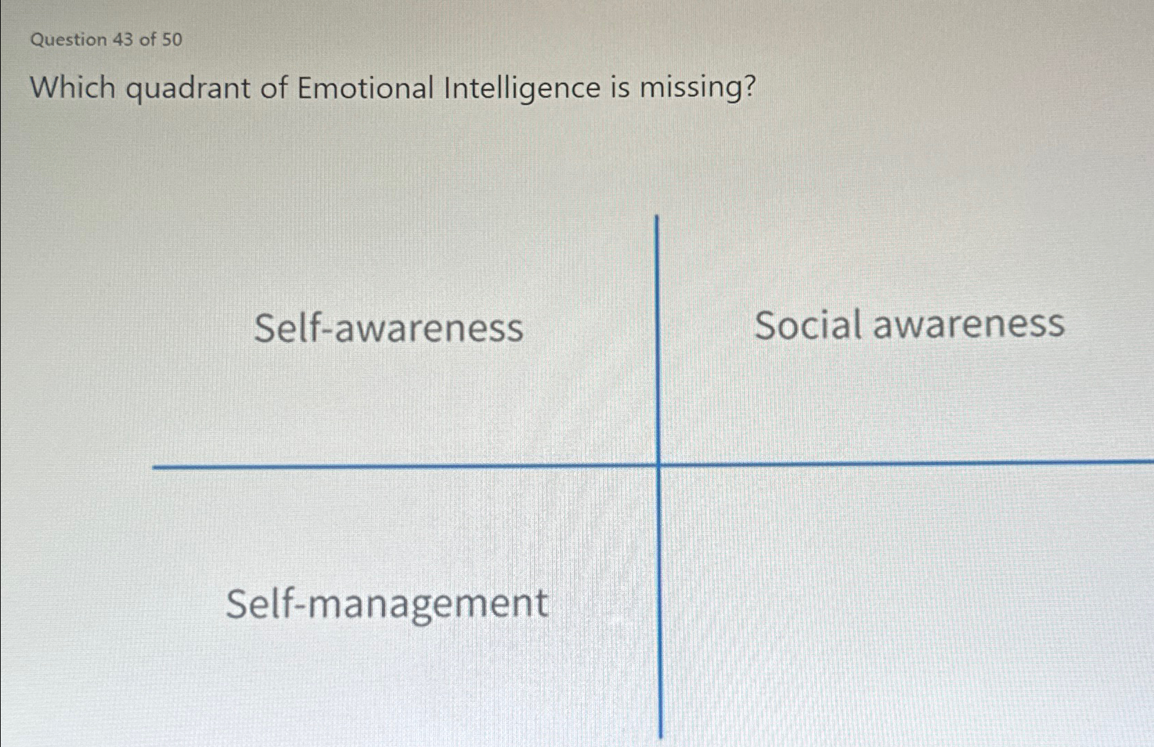 Solved Question 43 of 50Which quadrant of Emotional | Chegg.com Solved Question 43 of 50Which quadrant of Emotional | Chegg.com