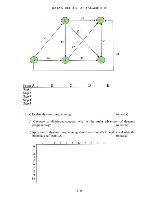 Solved DATA STRUCTURE AND ALGORITHM 44 33 50 66 55 42 98 46 | Chegg.com