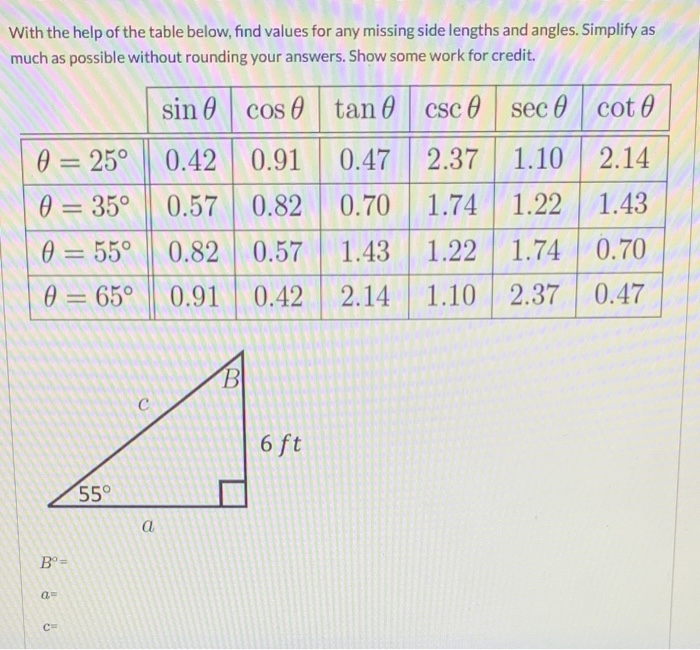 Solved With the help of the table below, find values for any | Chegg.com
