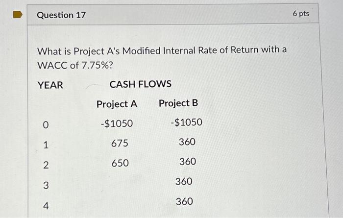 Solved What is Project A's Modified Internal Rate of Return | Chegg.com