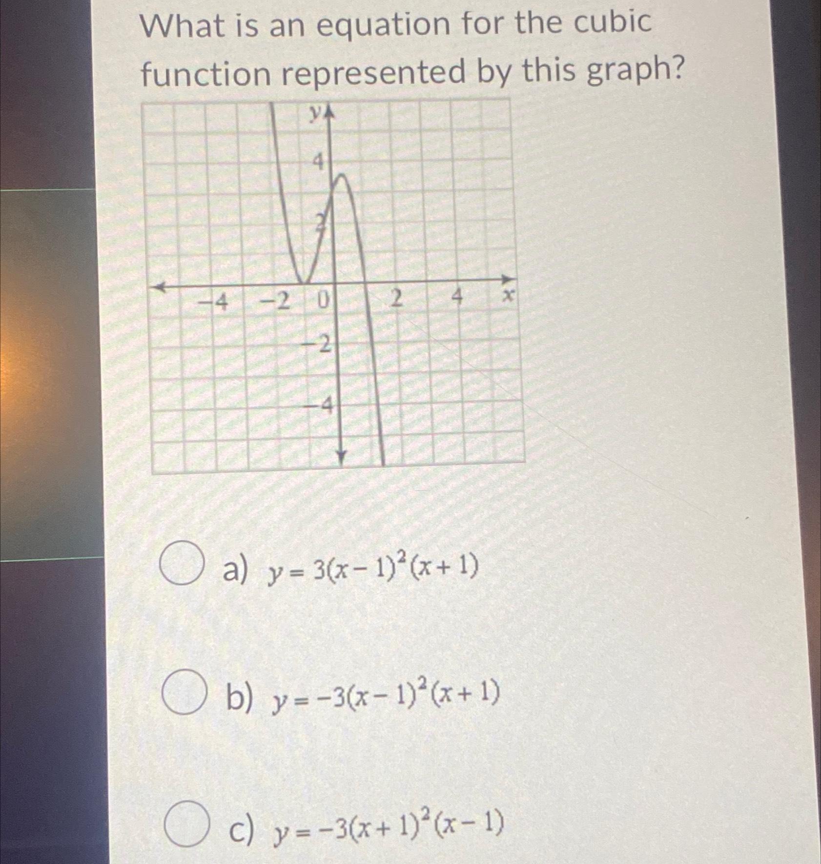 Solved What is an equation for the cubic function | Chegg.com