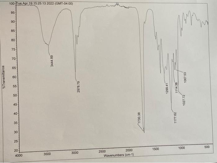 Solved E. In a table, identify all the diagnostic peaks for | Chegg.com