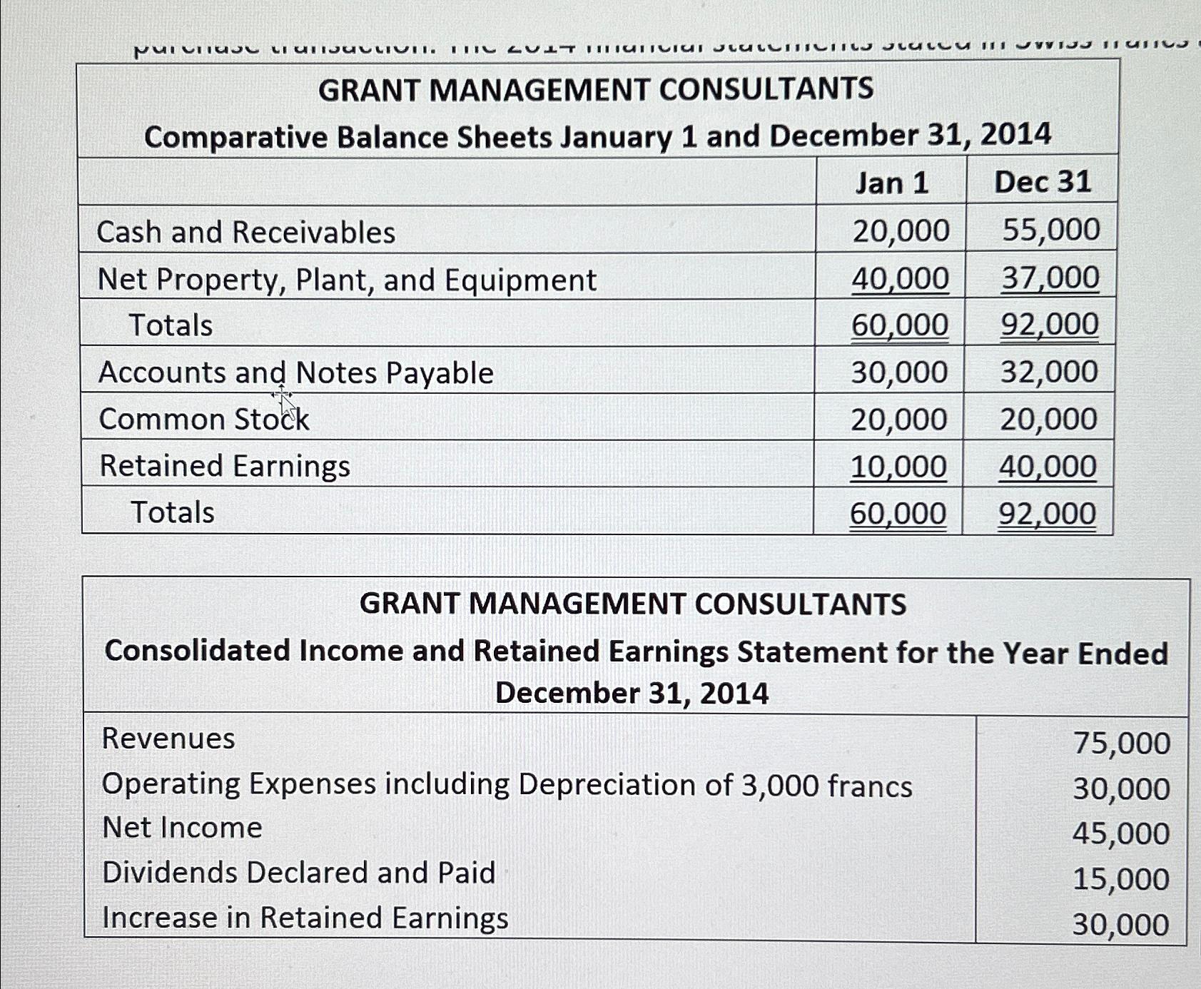 Solved Of these accounts, which would be the exposed net | Chegg.com