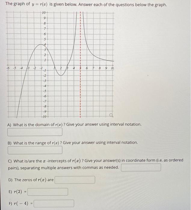 Solved The graph of y=r(x) is given below. Answer each of | Chegg.com