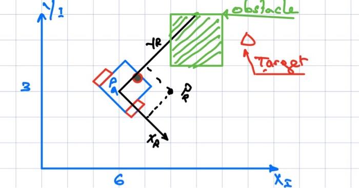 Solved 1-Find the coordinates of the obstacle in the | Chegg.com