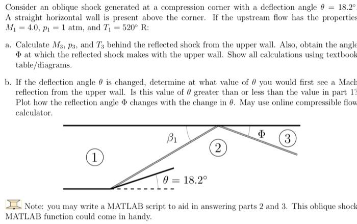Solved Consider an oblique shock generated at a compression | Chegg.com