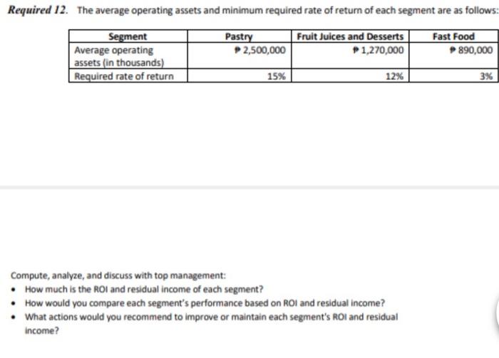 Solved can you tell me how to get the net operating income | Chegg.com