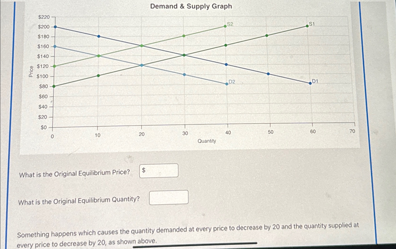 Solved Demand & Supply GraphWhat is the Original Equilibrium | Chegg.com