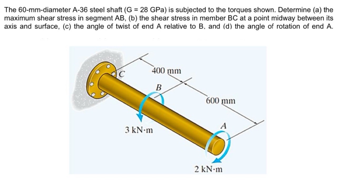 Solved The 60-mm-diameter A-36 ﻿steel shaft ( G=28GPa ) ﻿is | Chegg.com