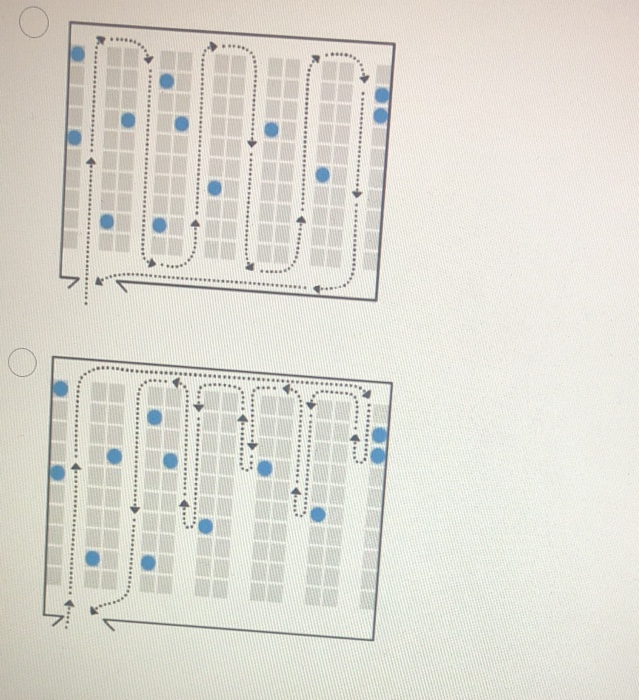 Solved Which of the following picking route patterns is | Chegg.com