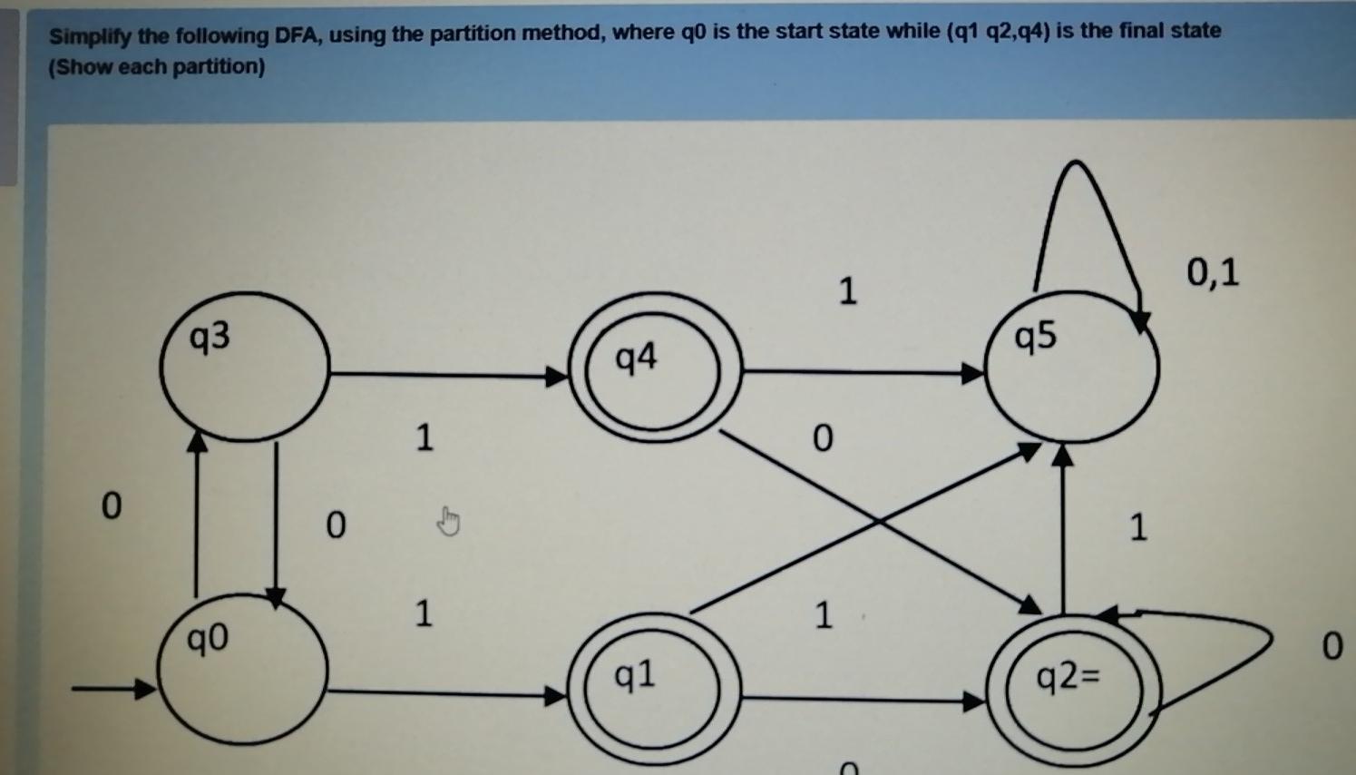 Solved Simplify the following DFA, using the partition | Chegg.com