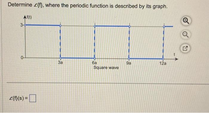 Determine L{f}, where the periodic function is | Chegg.com